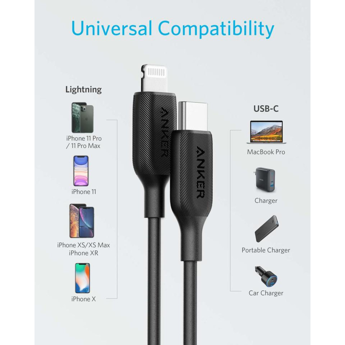 Buy Online Anker Powerline iii Usb-C To Lightning Cable 3Feet in Qatar ...